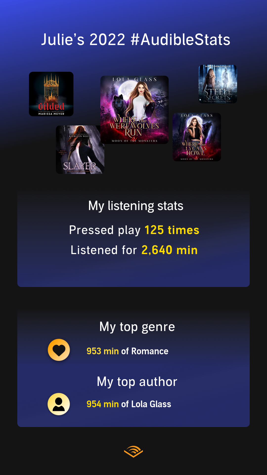 2022 Audiobook Challenge Year End Check-in - Chapter Break