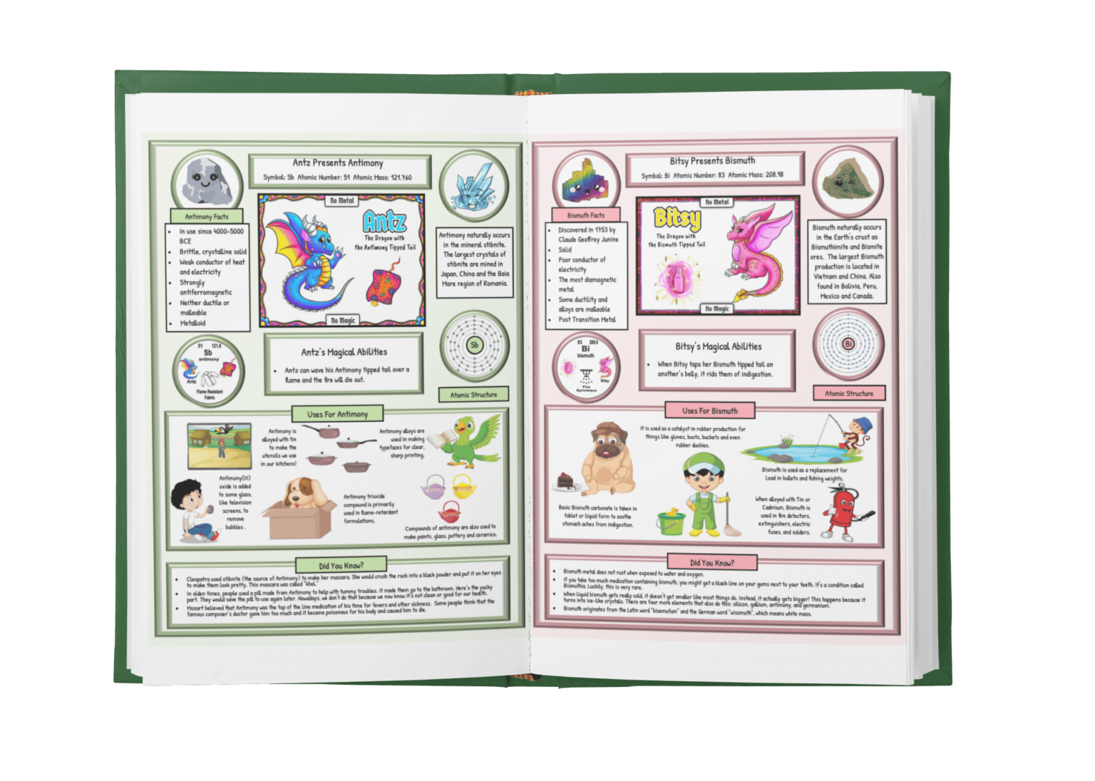 Magical Elements of the Periodic Table: Dragons Review #LoneStarLit ...