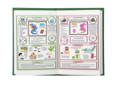 Magical Elements of the Periodic Table: Dragons Review #LoneStarLit ...