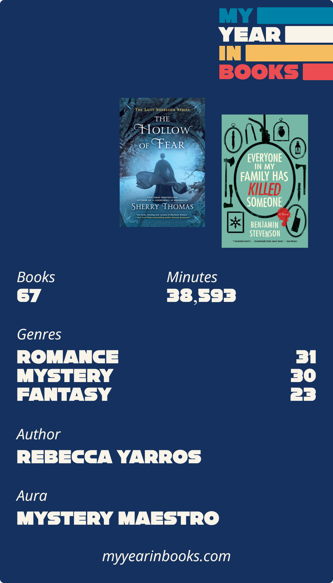 My Year In Books 2024 - Chapter Break